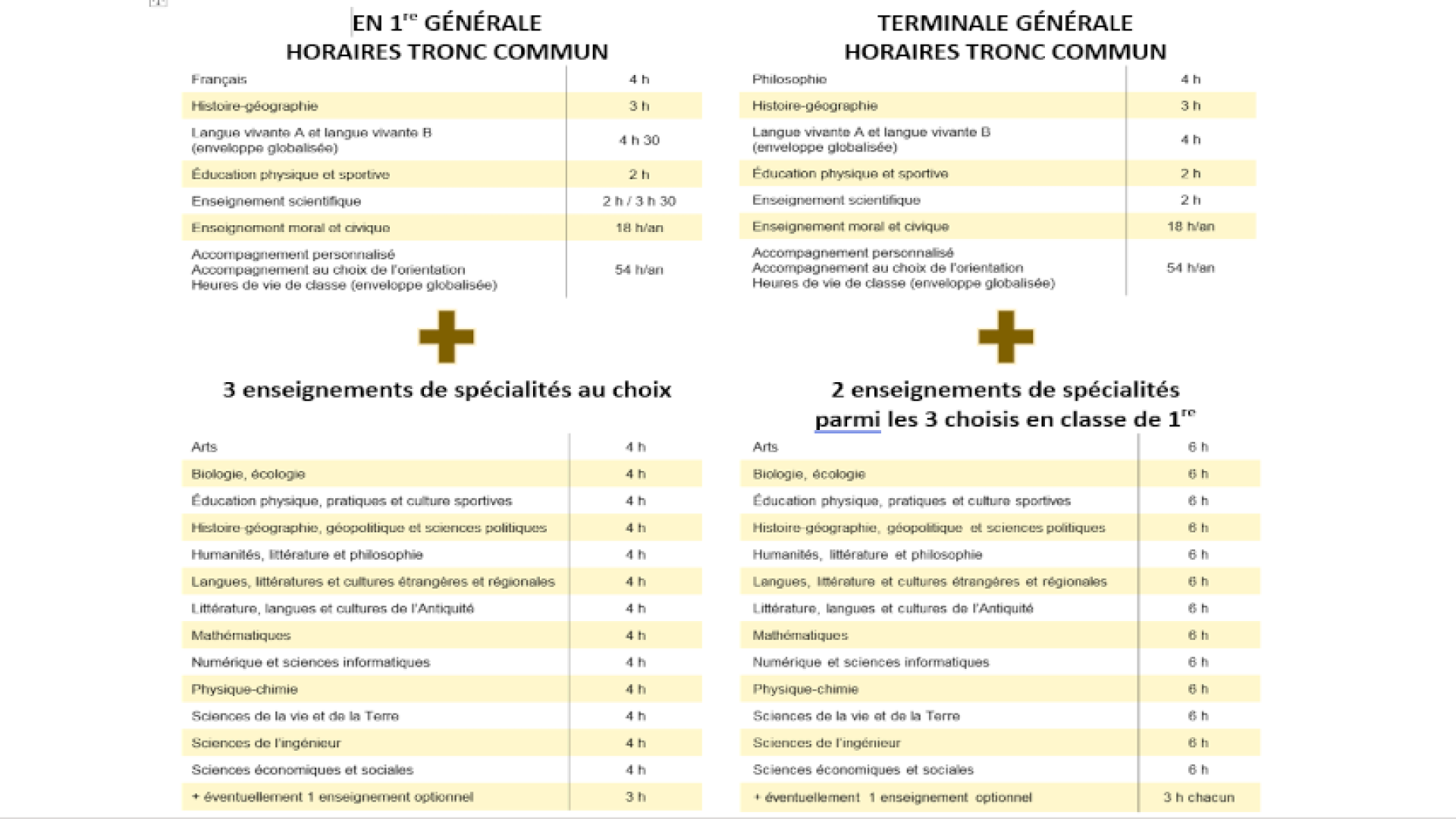 Après la seconde : choisir son bac | AEFE