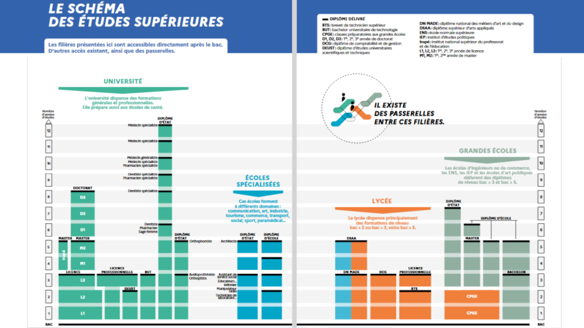 Attractivité de l'enseignement supérieur français | AEFE