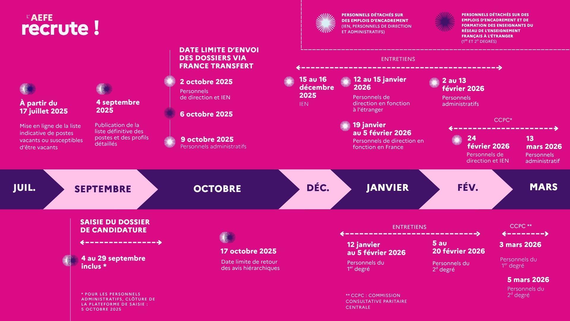 Calendrier de candidature - Rentrée 2026-2027 | AEFE